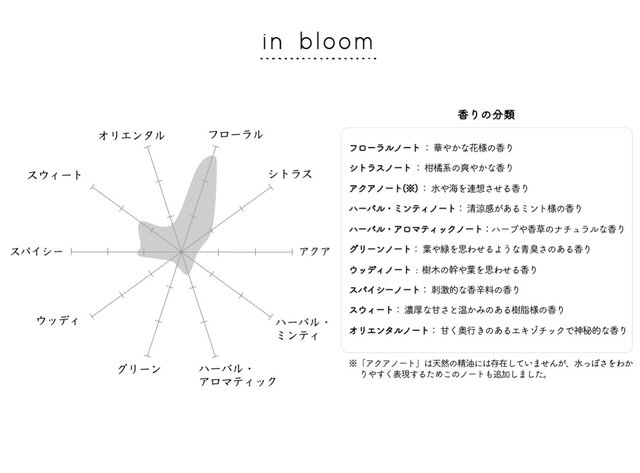 in bloom | iichi 日々の暮らしを心地よくするハンドメイドやアンティークのマーケットプレイス