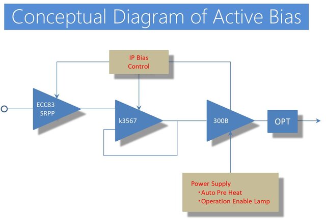 真空管アンプ300Bシングルエンドステレオアンプ-A5 | iichi ハンドメイド・アンティーク・食品・ギフト・手作り