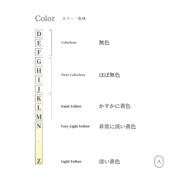 〈K18・プラチナ〉エンゲージリング crux 〈クラクス〉0.3ct 婚約指輪 ブライダルリング 18金 | iichi 日々の暮らしを心地よくするハンドメイドやアンティークのマーケットプレイス