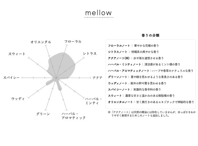 mellow | iichi 日々の暮らしを心地よくするハンドメイドやアンティークのマーケットプレイス