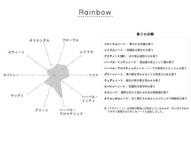 Rainbow | iichi 日々の暮らしを心地よくするハンドメイドやアンティークのマーケットプレイス