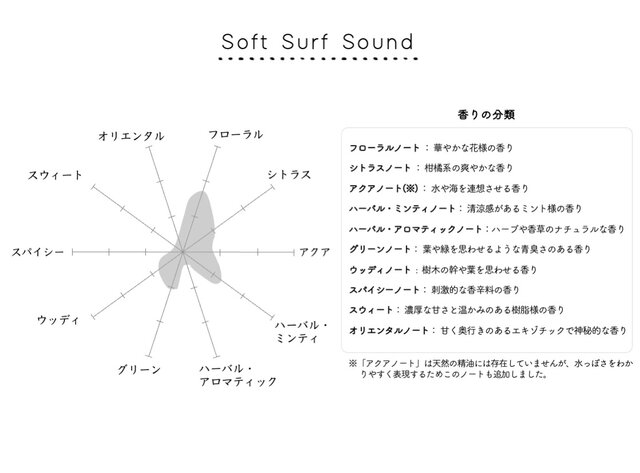Soft Surf Sound | iichi 日々の暮らしを心地よくするハンドメイドやアンティークのマーケットプレイス